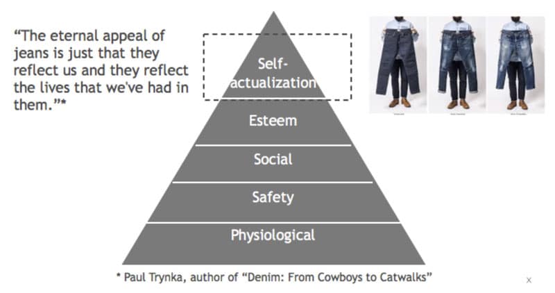 Maslow Applied: Blue jeans’ ascension into global icon – Venture Craft